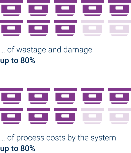 Optimum container management for efficient logistics processes