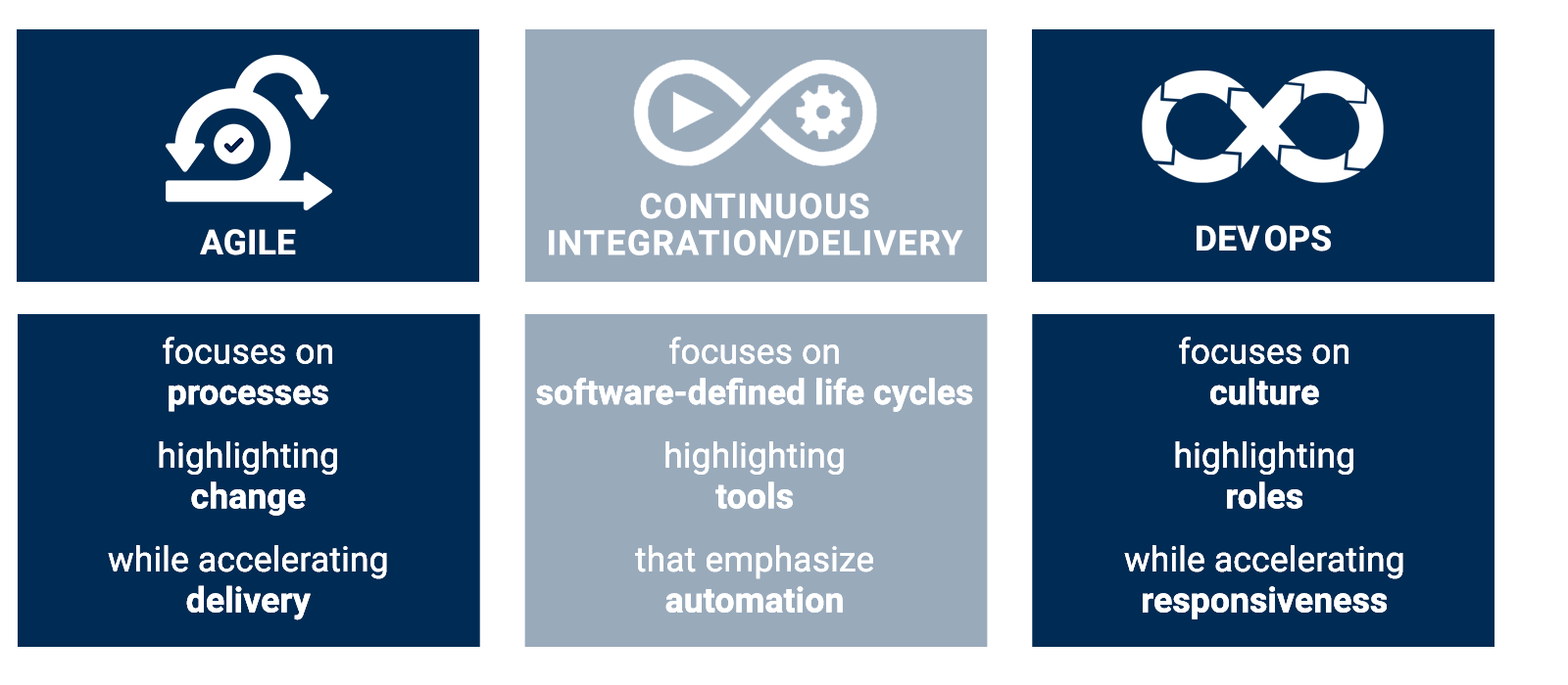 Agile Softwareentwicklung & Automatisierung bei LOGSOL